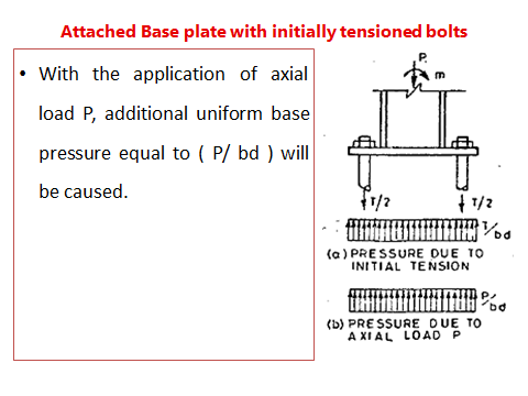 2014 | R1 Civil Engg. Notes
