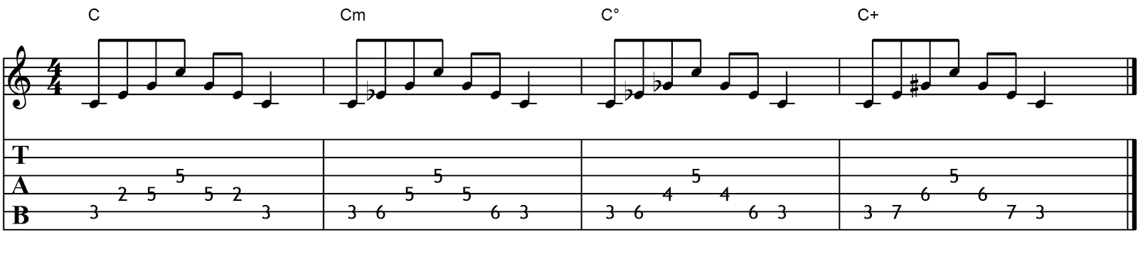 Advance Your Playing with Triad Arpeggios | Creative Guitar Studio
