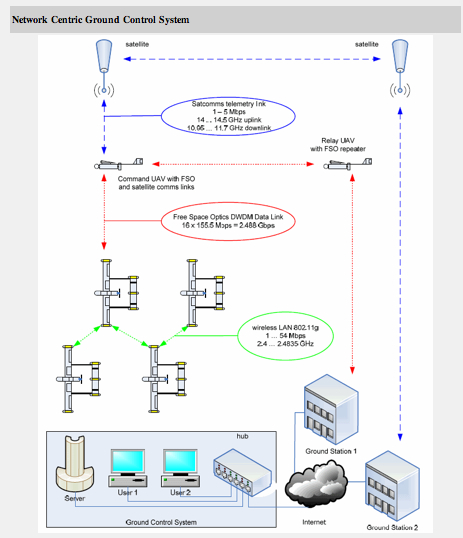 Cybersecurity Issues with Predators, Reapers, and Unmanned Aerial Systems