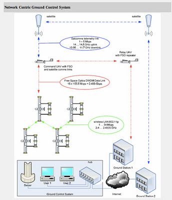 Cybersecurity Issues with Predators, Reapers, and Unmanned Aerial Systems