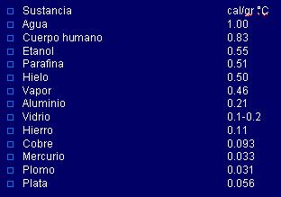 Termodinamica: Capacidad Calorifica