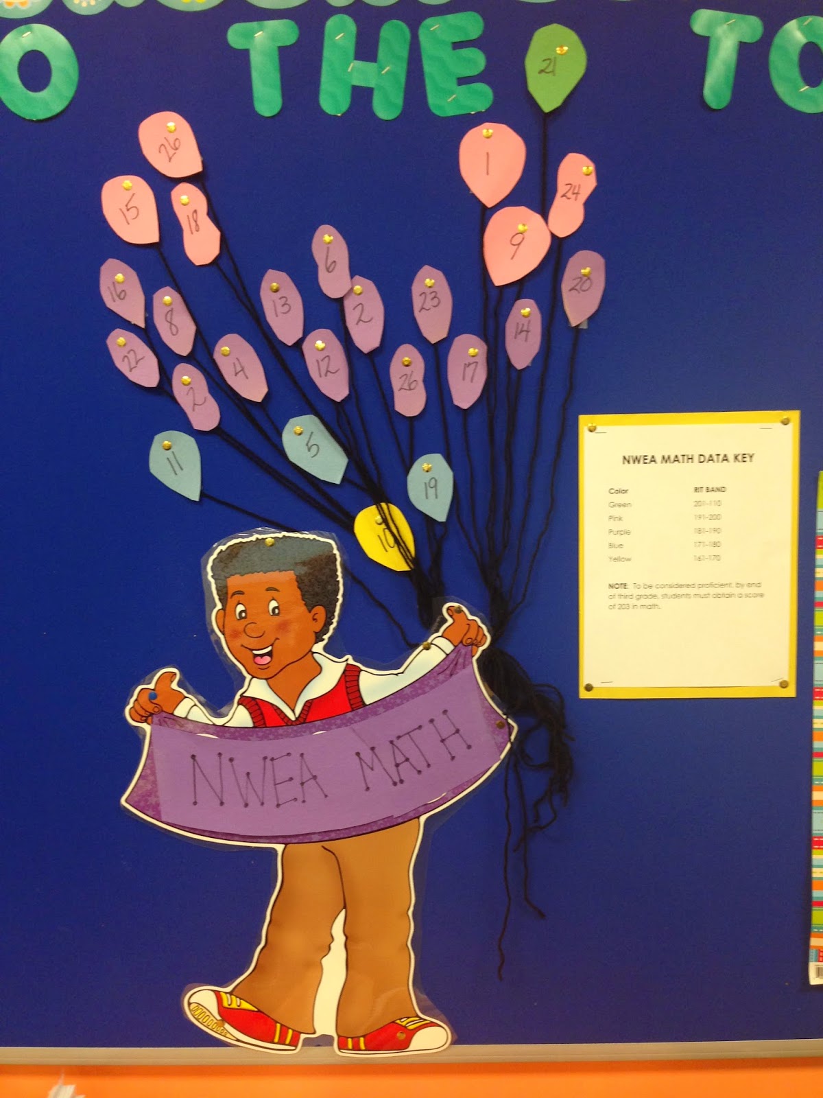 Down the Hall in Room 177: Why Use a Data Wall? Third Grade NWEA MAP ...