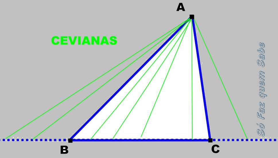 As Cevianas notáveis e especiais de um triângulo: Altura, Mediana e ...