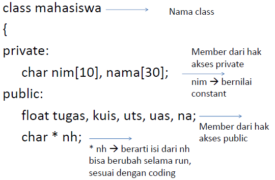 Latihan Membaca Struktur Data : 7. Class – SMK Darut Taqwa
