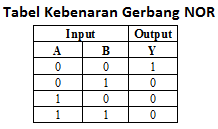Gerbang Logika NOR - Edukasi Elektronika | Electronics Engineering ...