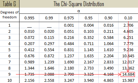 The Posts of the Great Statisticians: Chi-Square Test for the Variance ...