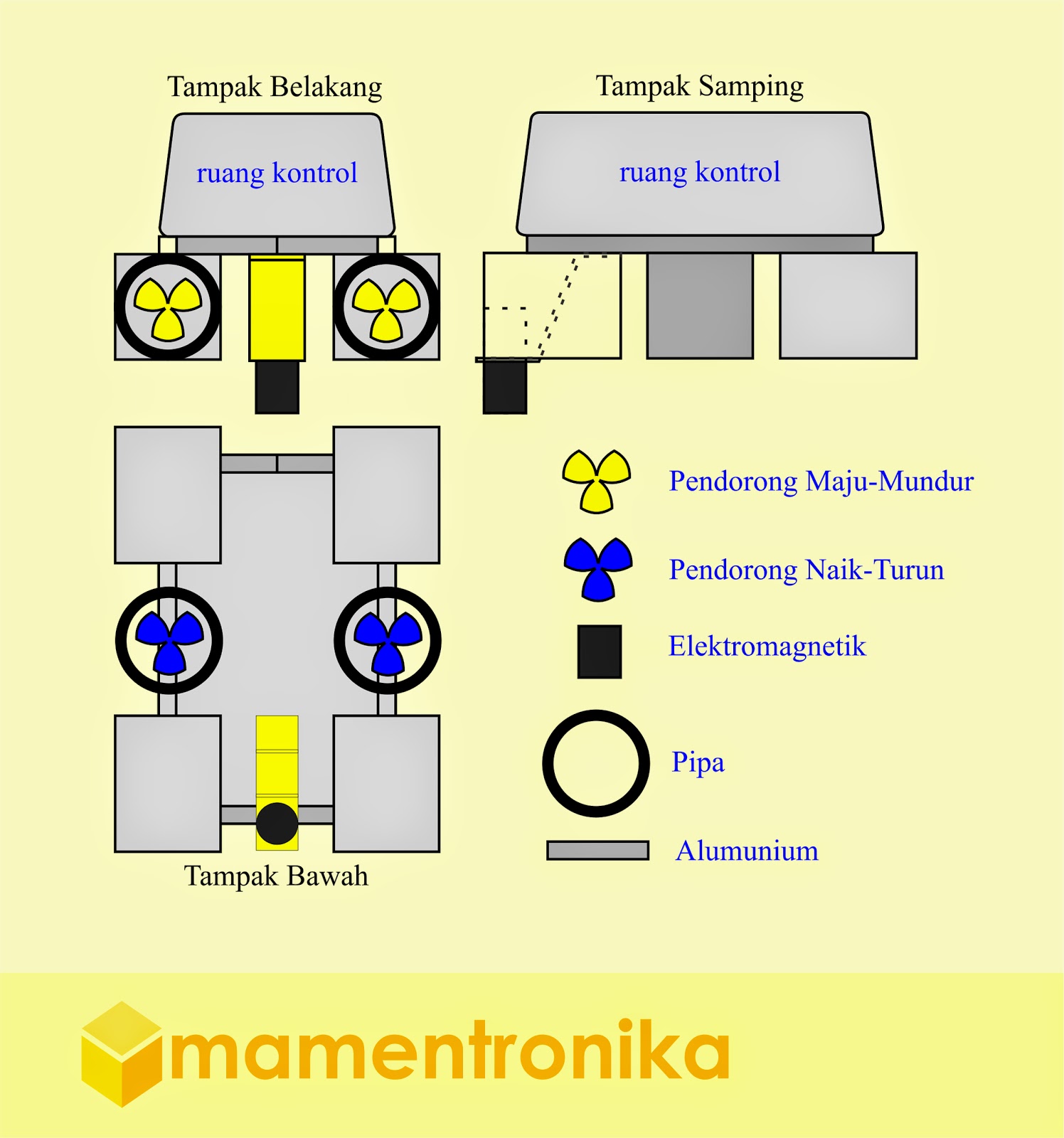 mamentronika: Cara Kerja Underwater Robot (ROV) : Tentang Gerak
