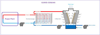 Cooling Water Treatment