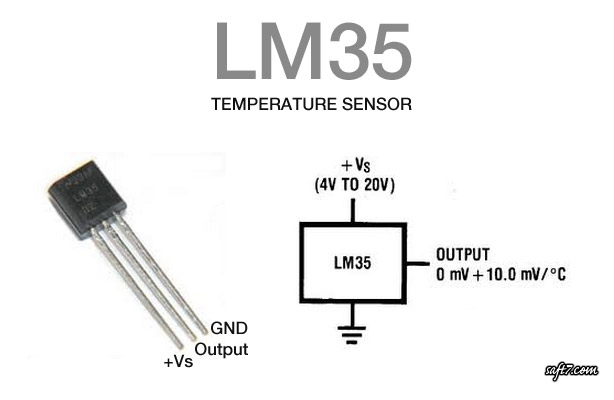 Bima's Educational Blog: Pengertian, Prinsip Kerja dan Pengaplikasian ...