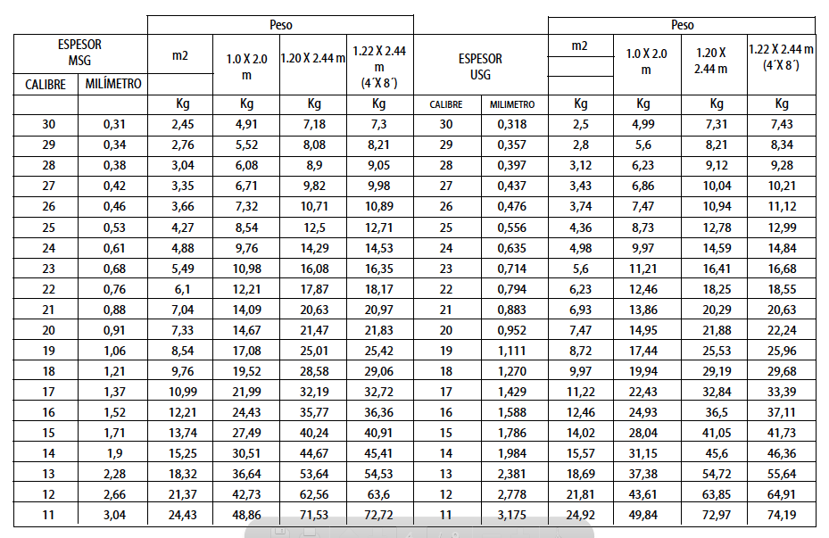 Mauricio Rincón: Laminación