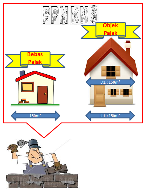 Dunia Akuntan: PPN Kegiatan Membangun Sendiri (KMS)