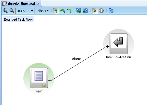 Andrej Baranovskij Blog: ADF Dialog Framework and ADF Task Flow Re-Initialization
