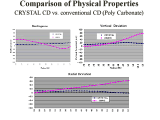 Crystal CD masters? – Ultimate High-Fidelity