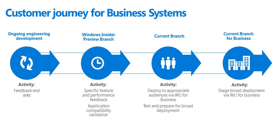 ict-tutorial-paradise: Windows 10 無償導入版のアップグレード & インストール紹介