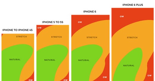 Big Phones & Thumb Zones |unpressable buttons