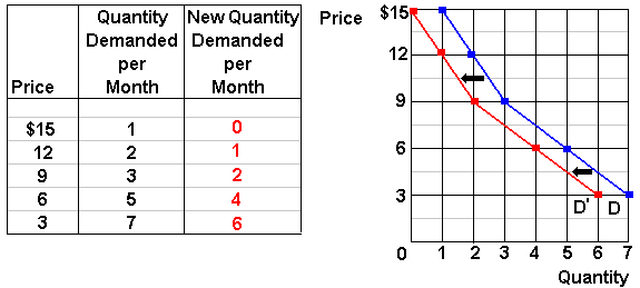 Microeconomics: DEMAND