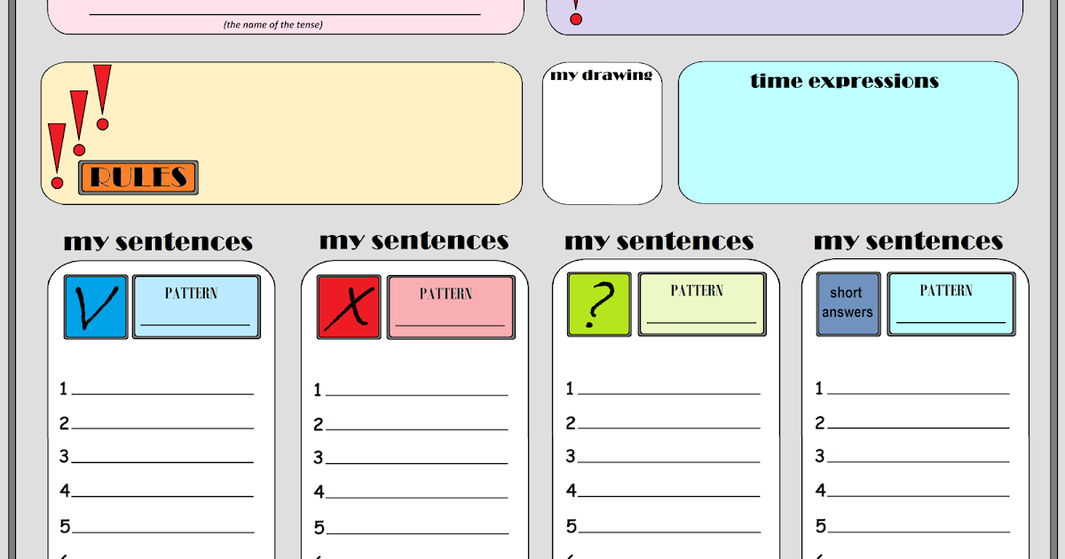 moje pomysły jak ...: Let's focus on tenses