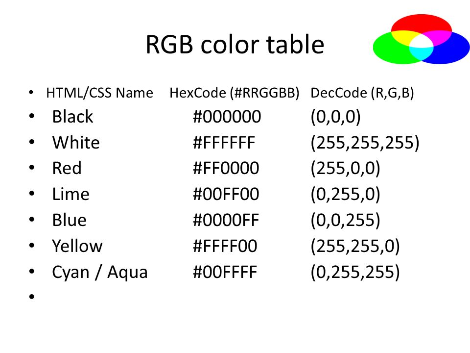 What is difference between CMYK & RGB color modes?