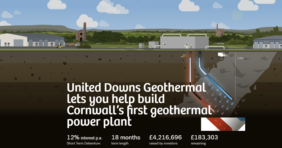 United Kingdom: 95% of Funds Raised for United Downs Deep Geothermal ...