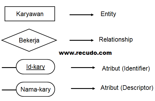 Entity Relationship Diagram (ERD) | Basis Data - Cek Smartphone