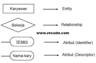 Entity Relationship Diagram (ERD) | Basis Data - Cek Smartphone