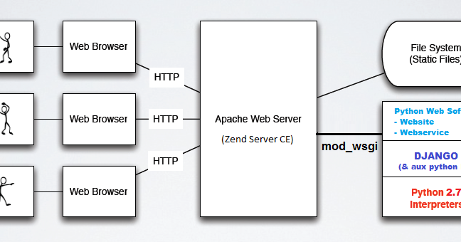 Images of Mod wsgi - JapaneseClass.jp