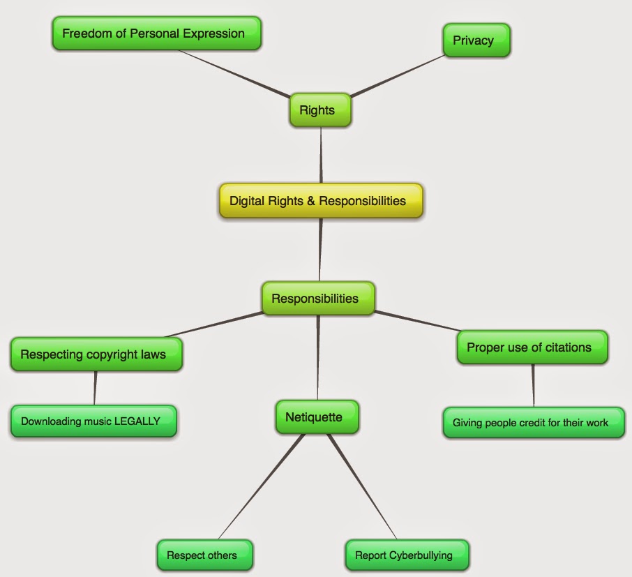 Exploring the Internet - ADED1P32 Sec2