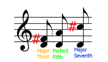 Perfect Pitch vs Relative Pitch ~ FCDB