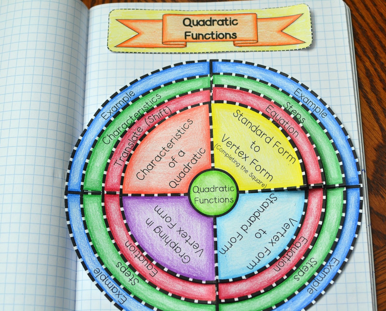 Math in Demand: Quadratics Wheel Foldable