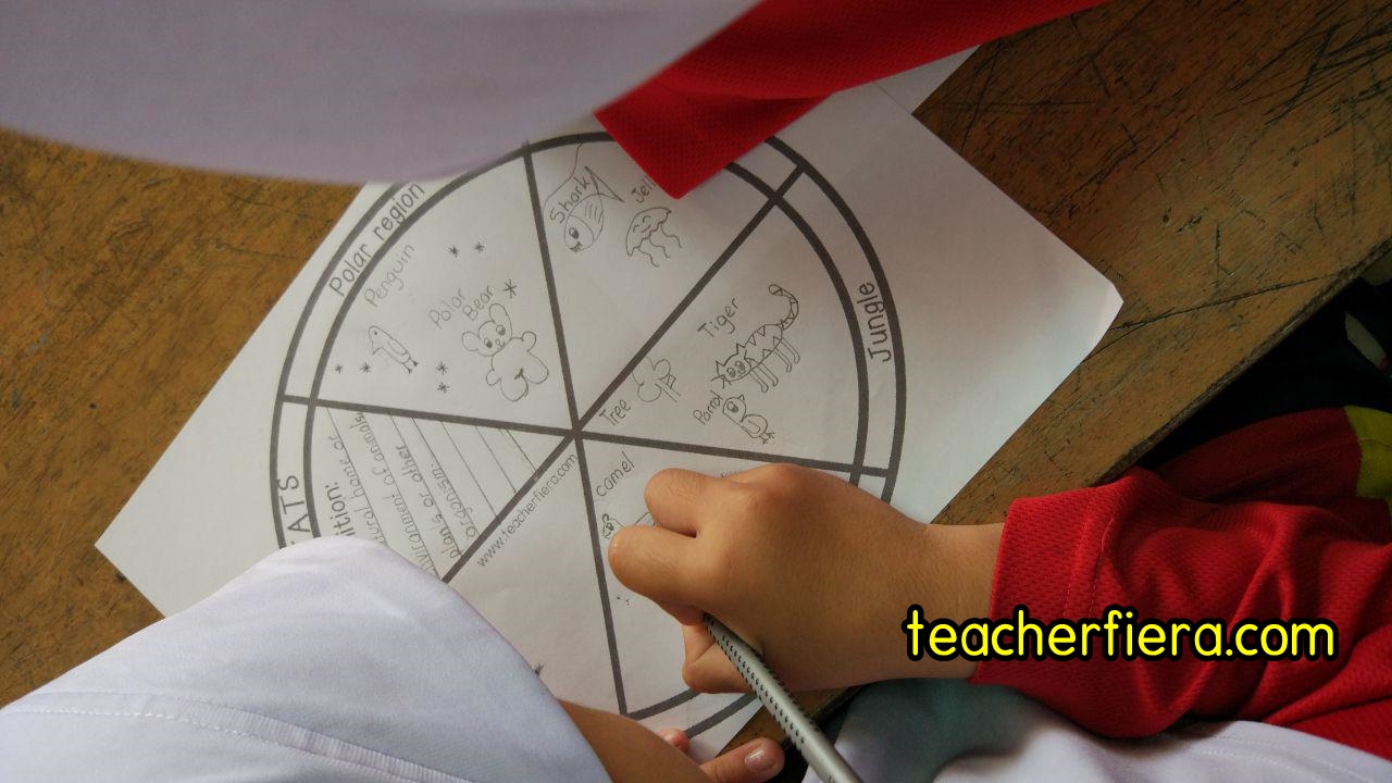 teacherfiera.com: WHEEL OF HABITATS (YEAR 2 UNIT 6)