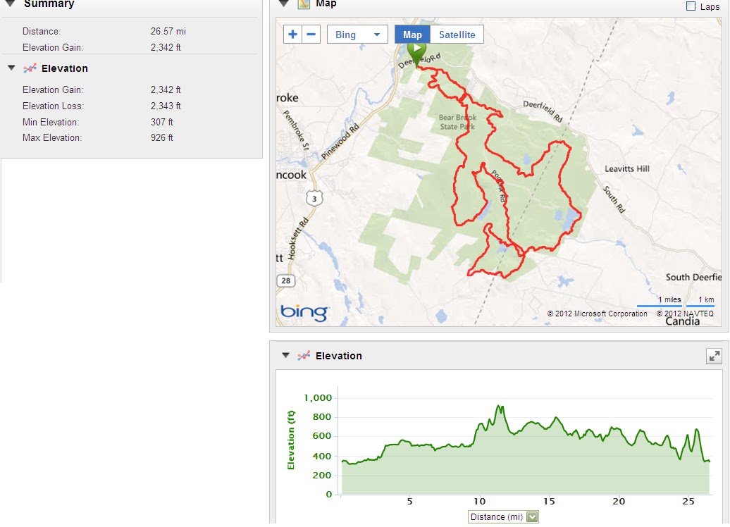 Sank's Running Rants: Optimistically Nervous