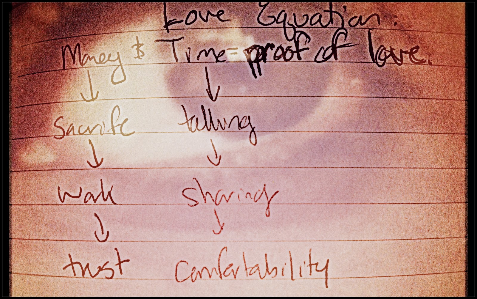 Lara Landon: Love Equation