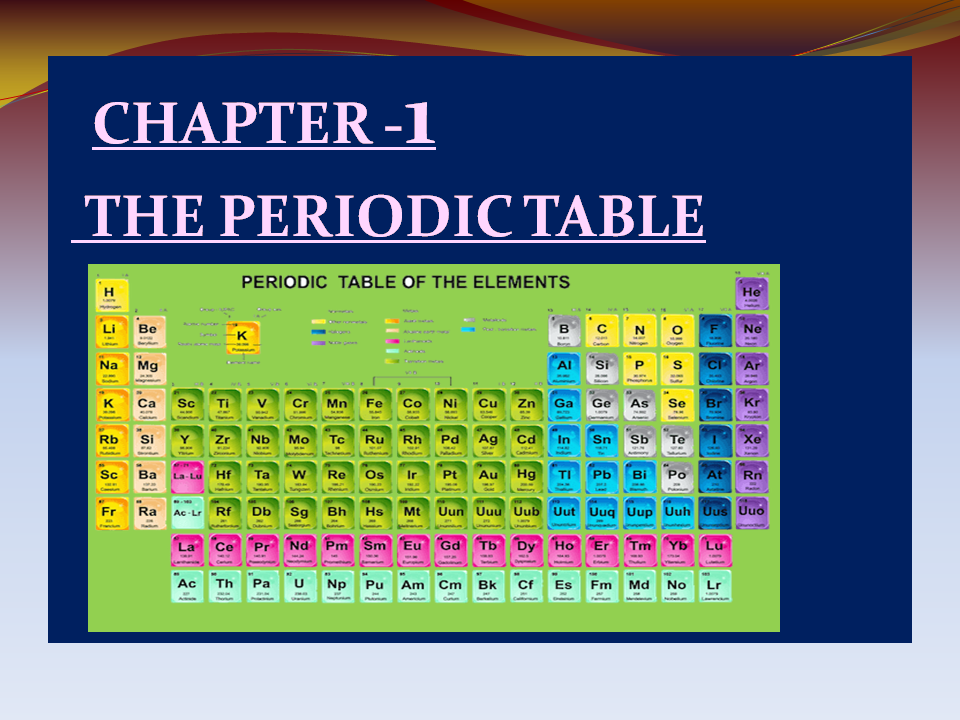 Grade10: CHAPTER1 THE PERIODIC TABLE SEMESTER 1