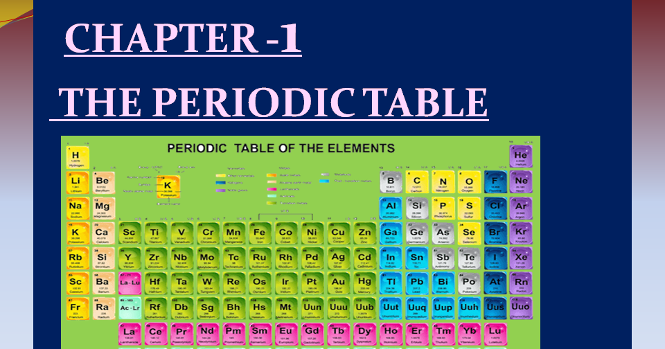 Grade10: CHAPTER1 THE PERIODIC TABLE SEMESTER 1