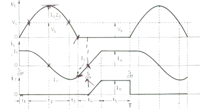 USA PROJECTS: ZVS CIRCUIT DIAGRAM