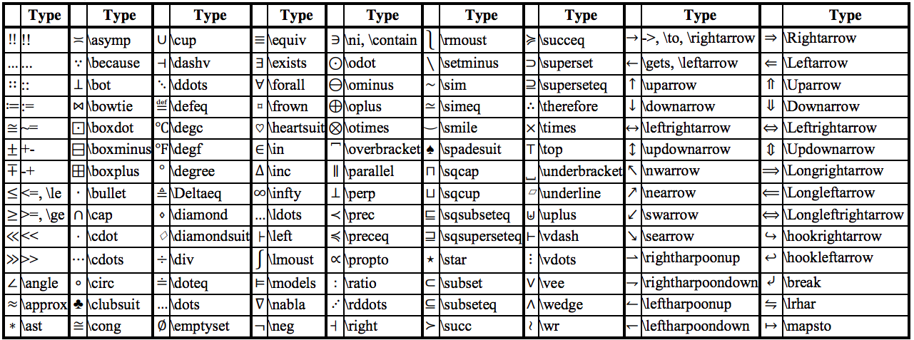 HK STEM CLUB: Microsoft Equation Cheat Sheet
