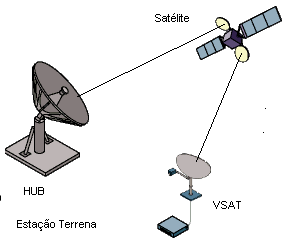 Peta Telecom: Comunicação via Satélite - VSAT