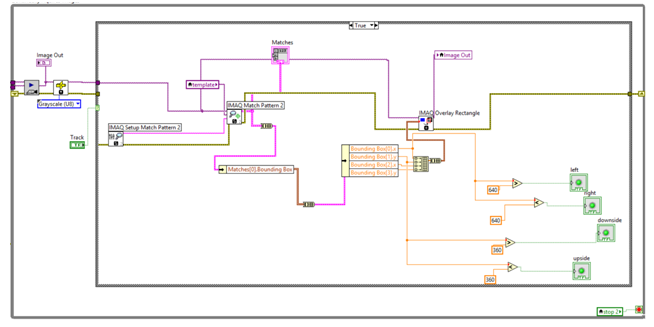 The Electro-Bugs: Eye Tracking System Using Pattern Recognition ...