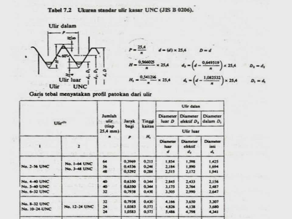 kuliah elemen mesin : definisi ulir dan pegas | Design & Manufacture ...