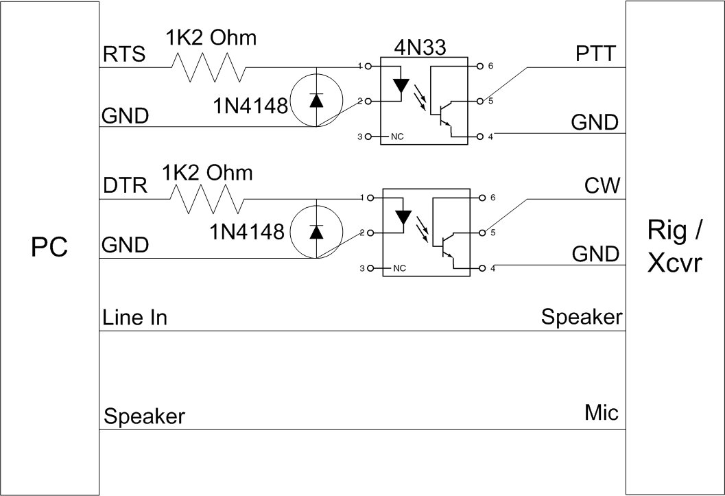 Yankee Charlie One Charlie Whisky Kilo: PC Interface circuits for ...