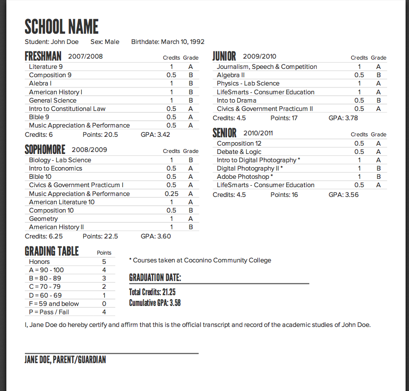 It's a Boy's Life: {Review} My Home School Grades