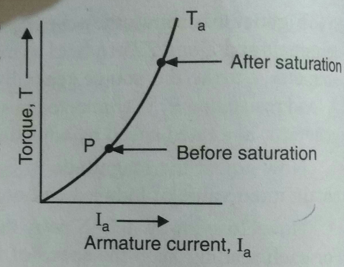 CHARACTERISTICS OF DC SERIES MOTOR - ELECTRICAL ENCYCLOPEDIA