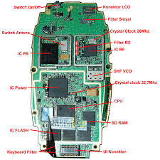 Jenis Dan Fungsi Dari Komponen Yang Ada Di Handphone