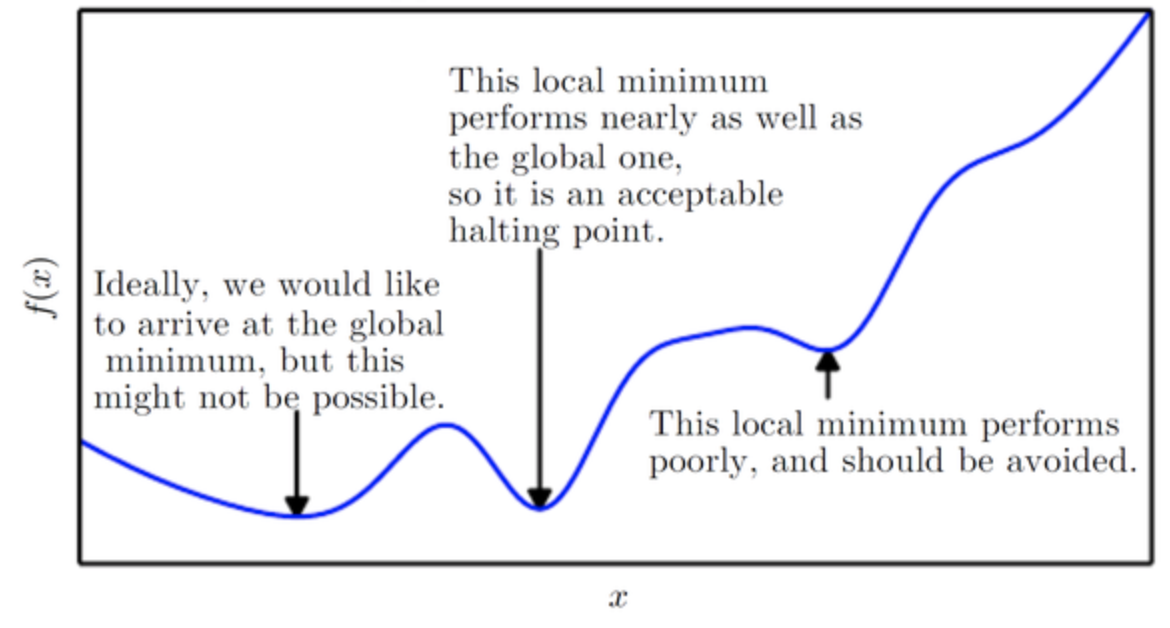 Development Tips & Tricks : May 2019