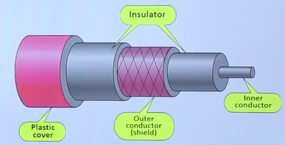 Transmission Media and Classifications (Twisted Pair Cable, Coaxial ...