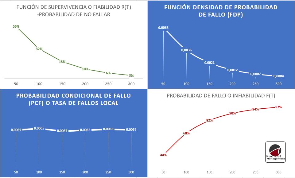 Sostenibilidad, Mantenimiento y Gestión de Activos: LOS PATRONES DE ...