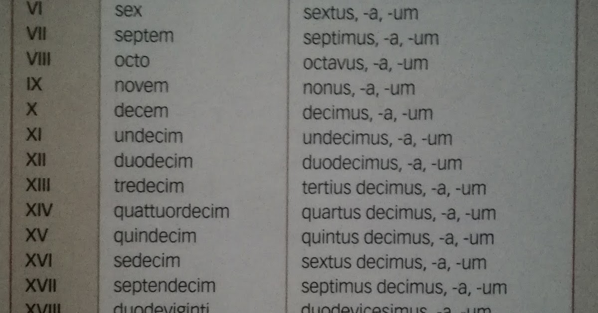 Latín de 4ºESO IESO Alconétar: Números cardinales y ordinales