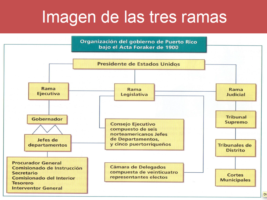 Blog de Historia de Puerto Rico. RELF: 2017