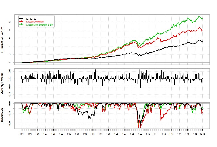 Henry's Quantopia: From 'Strategic Asset Allocation' To 'Tactical(Dynamic) Asset Allocation'
