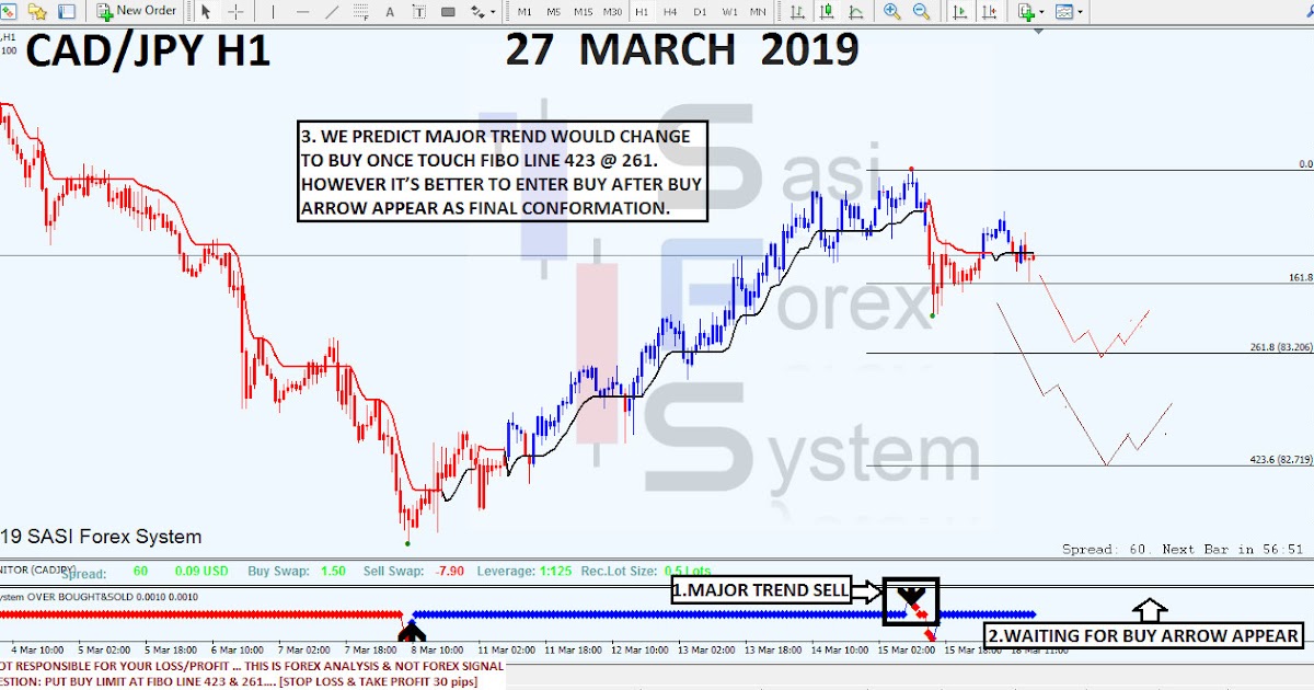 SASI FOREX SYSTEM.. [SFS] FOREX TRADING INDICATOR. [PROFITABLE FOREX ...